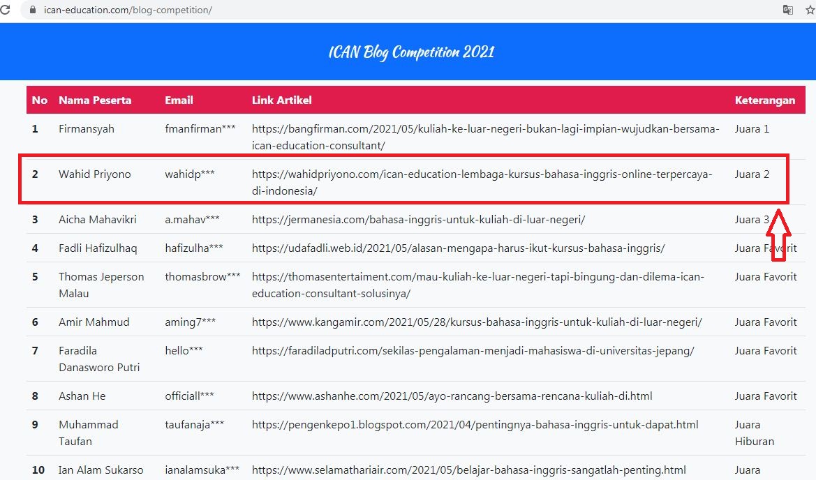 My Achievements – Wahid Priyono