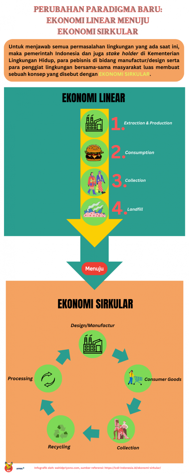 Membangun Ekonomi Sirkular Nasional Melalui Gerakan Sustainable Fashion dan Paper Upcycling ...