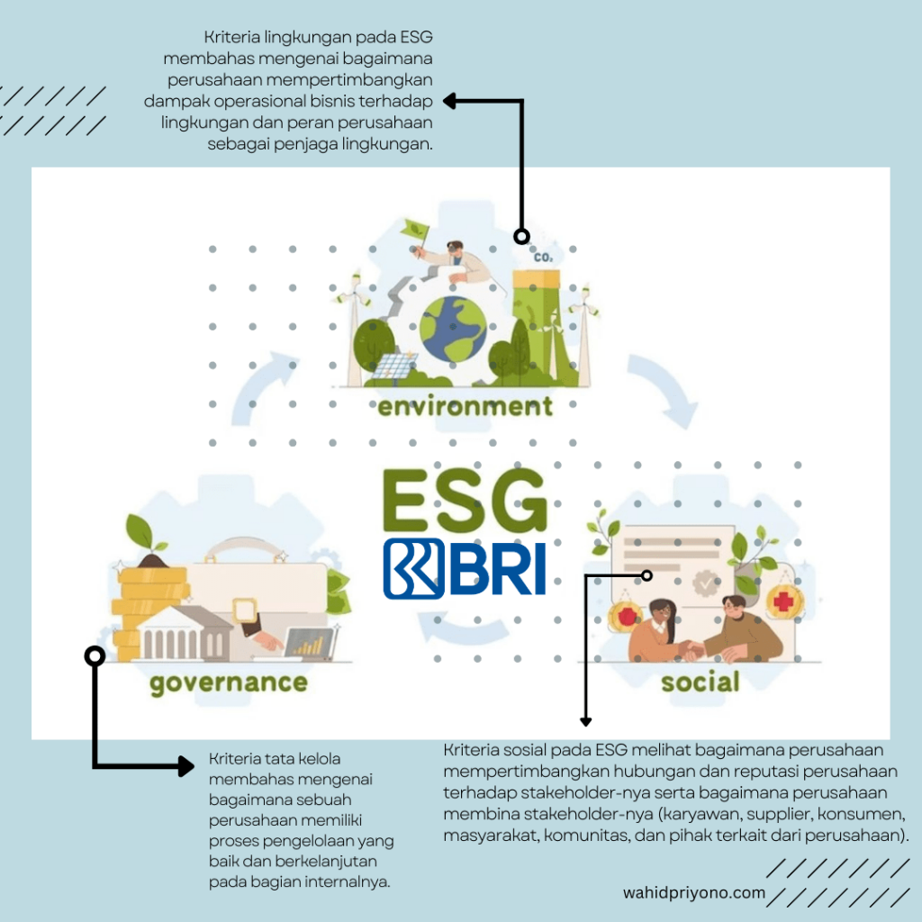BRI Sebagai Inisiator ESG di Indonesia: Mengintegrasikan Lingkungan, Sosial, dan Tata Kelola ...