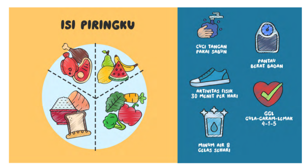Panduan Penerapan Tujuh (7) Kebiasaan Anak Indonesia Hebat Pada Jenjang ...
